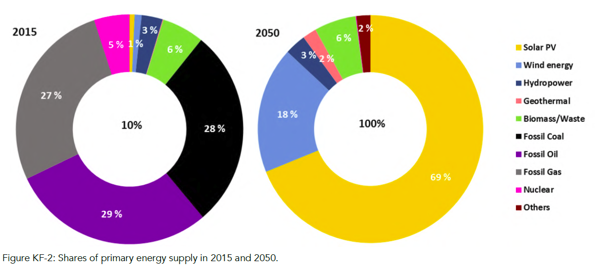European Energy Independence – Henrik Nordborg
